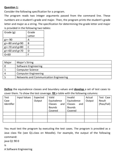 Solved Question 1: Consider the following specification for | Chegg.com