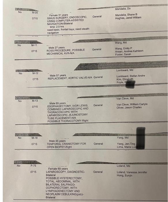 Solved Explain the process of reading the schedule. | Chegg.com