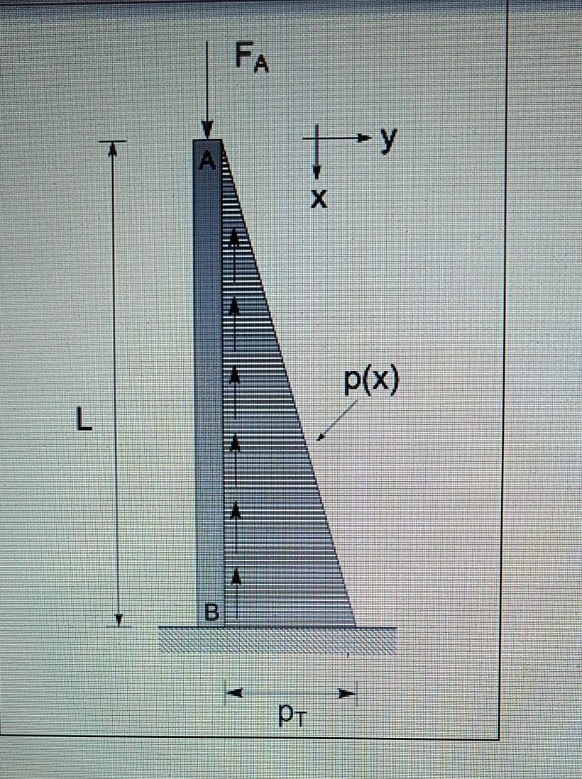Solved Determine the internal effort diagram using | Chegg.com