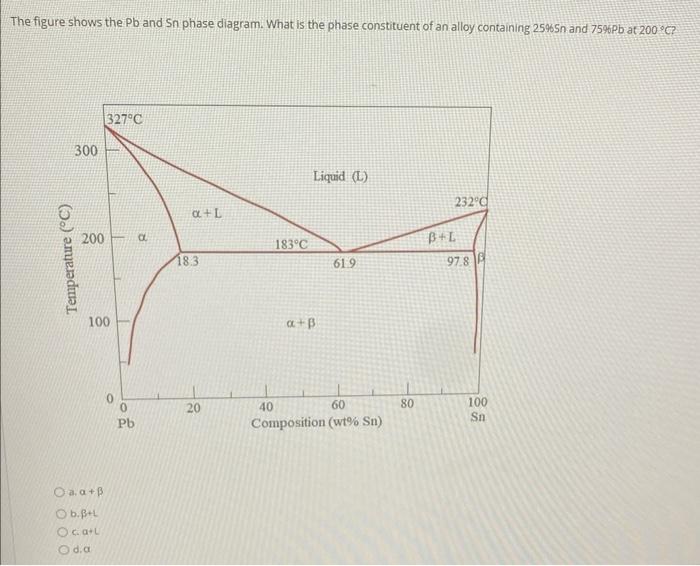 Solved The figure shows the Pb and Sn phase diagram. In the | Chegg.com