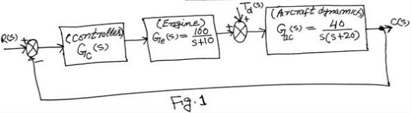 Solved Design a controller for the heading control of the | Chegg.com