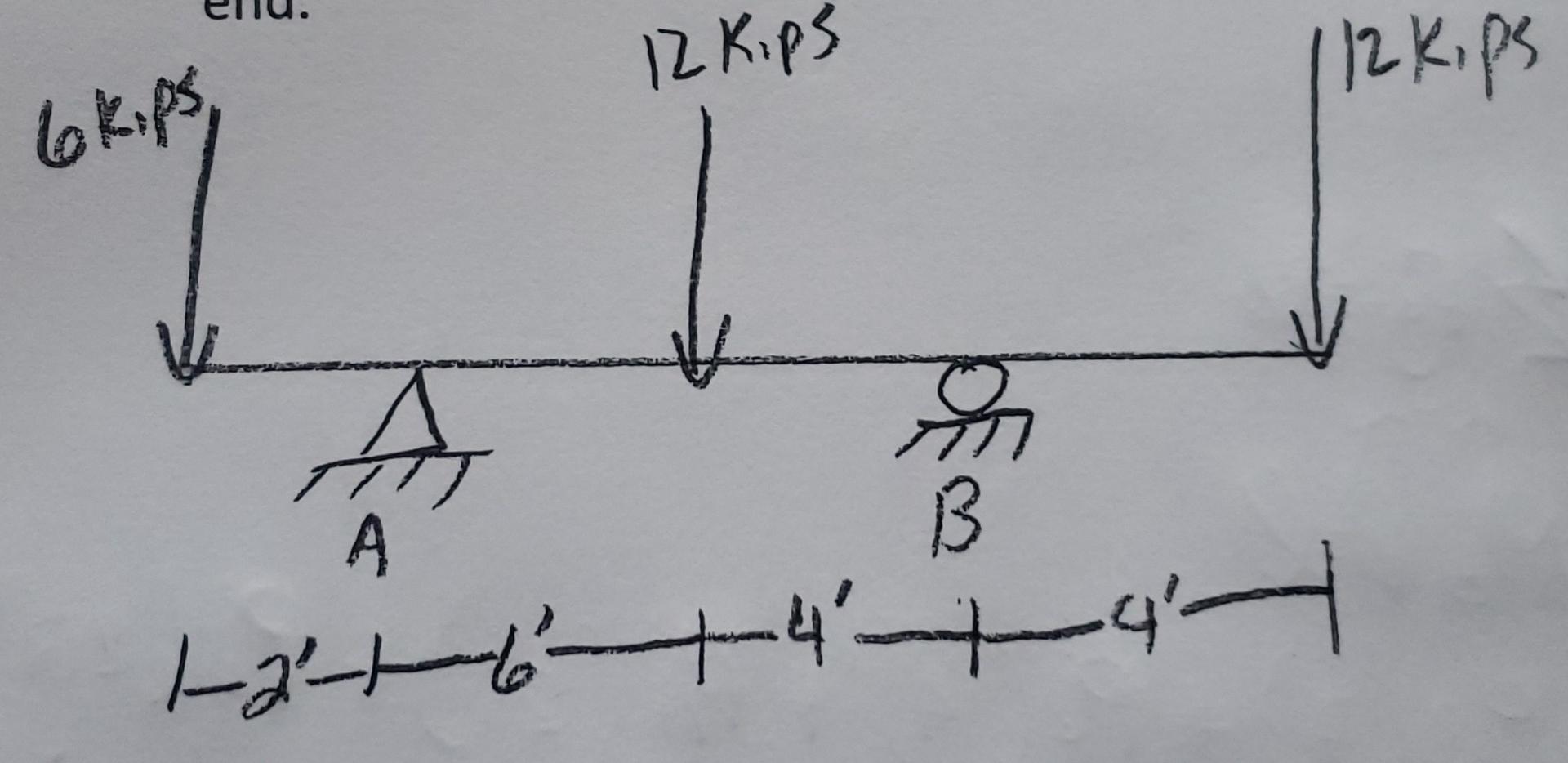 Solved calculate the reactions Ra and Rb of the beam. then | Chegg.com