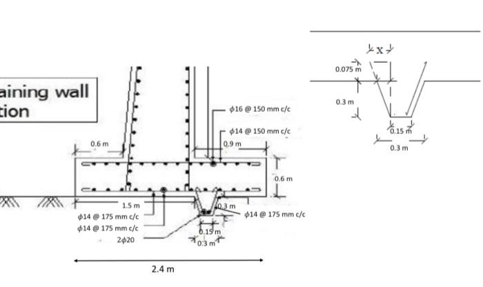 Solved For the following retaining wall, calculate the | Chegg.com