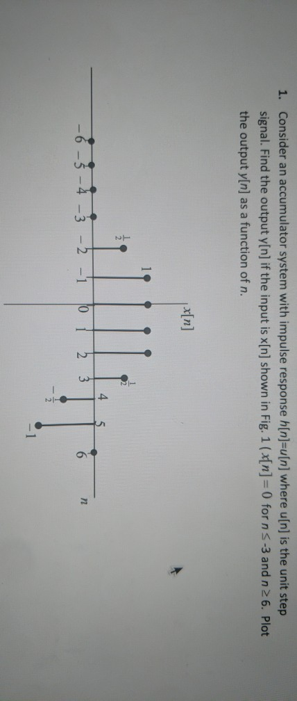 Solved 1. Consider an accumulator system with impulse | Chegg.com