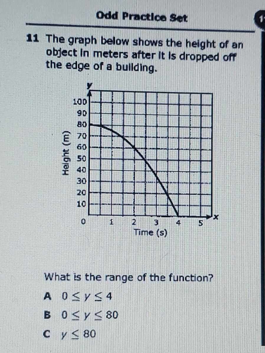 Solved 11 The graph below shows the height of an object in | Chegg.com