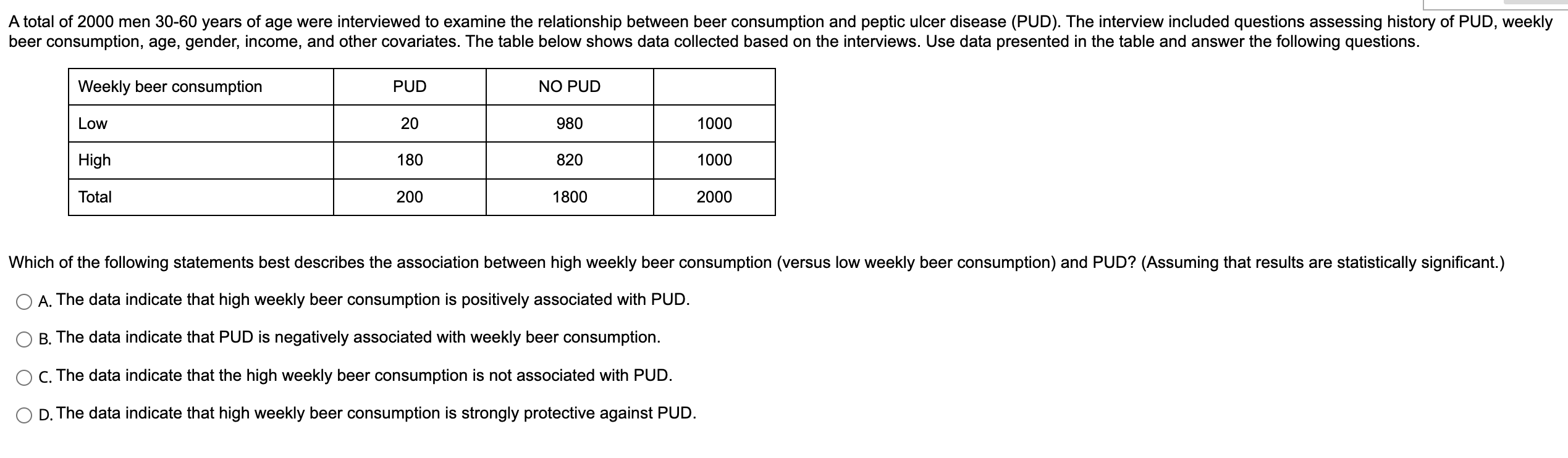 Solved \table[[Weekly beer consumption,PUD,NO | Chegg.com