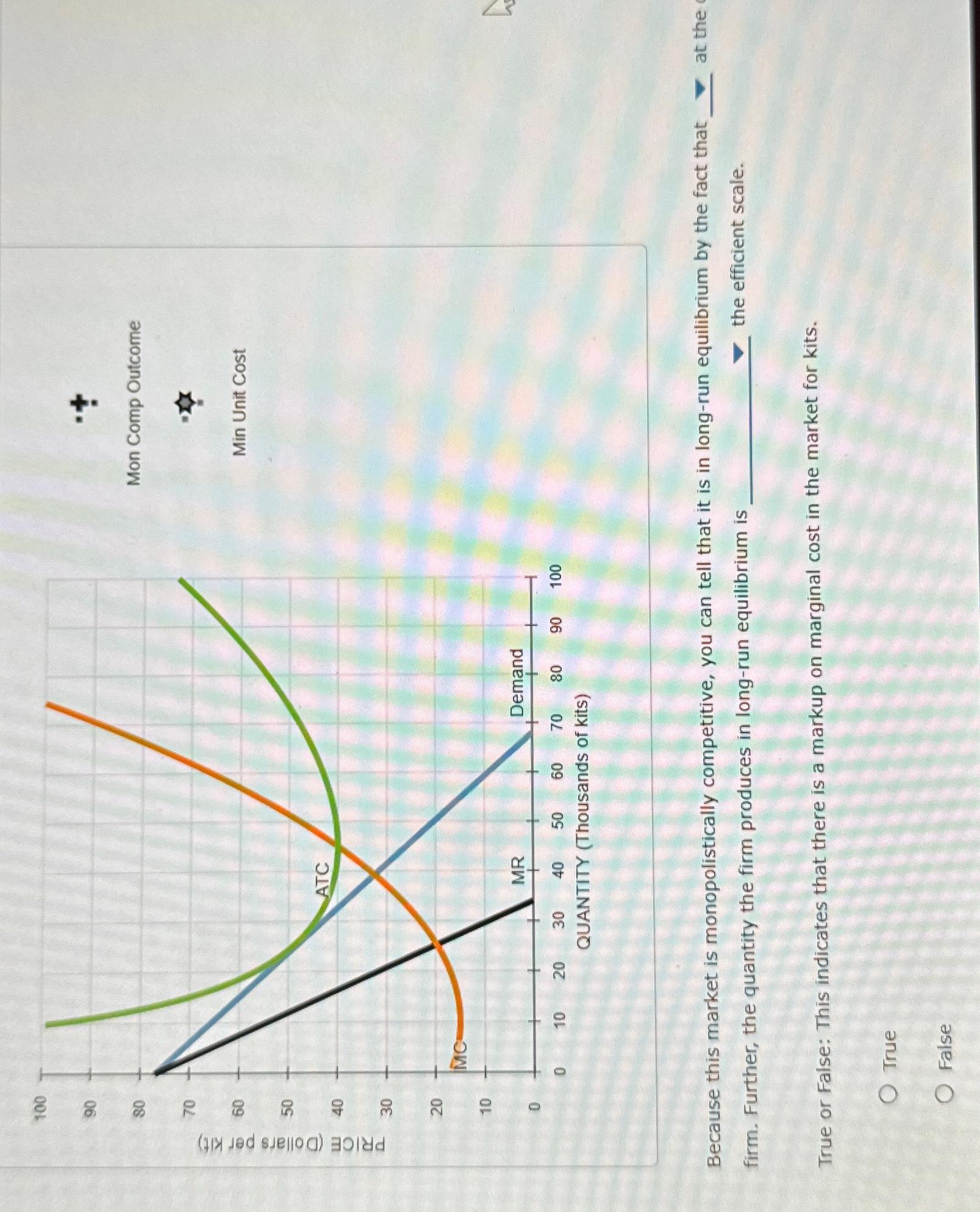 Solved Mon Comp OutcomeMin Unit CostBecause this market is | Chegg.com