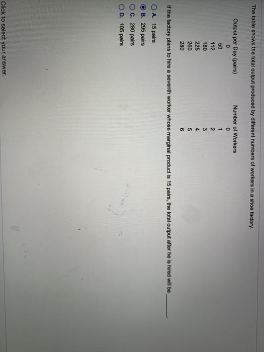 Solved The table shows the total output produced by | Chegg.com