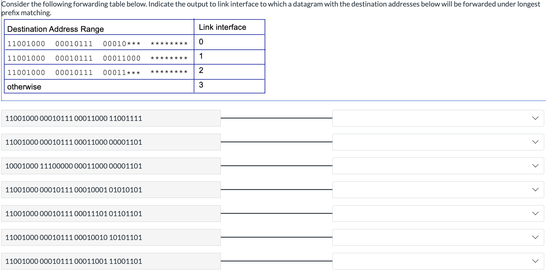 Solved Consider the following forwarding table below. | Chegg.com
