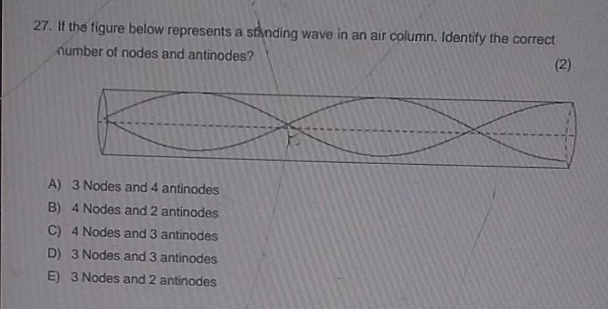 Solved 27. If the figure below represents a standing wave in | Chegg.com