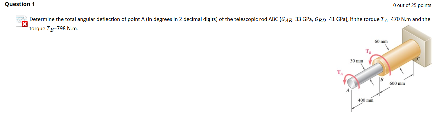 Solved Question 1Determine the total angular deflection of | Chegg.com