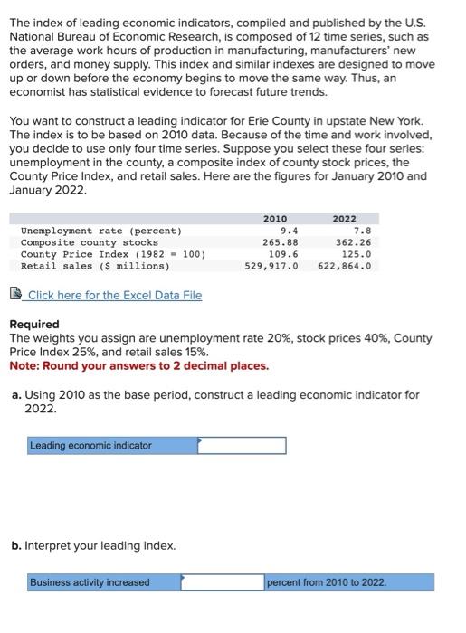 Solved The index of leading economic indicators, compiled | Chegg.com
