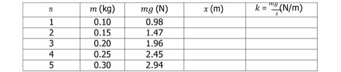 Solved In Table 1 below, the symbol n represents the number | Chegg.com