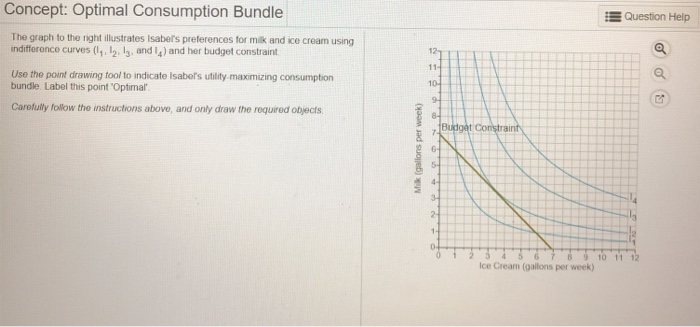 Solved Concept: Optimal Consumption Bundle E Question Help | Chegg.com