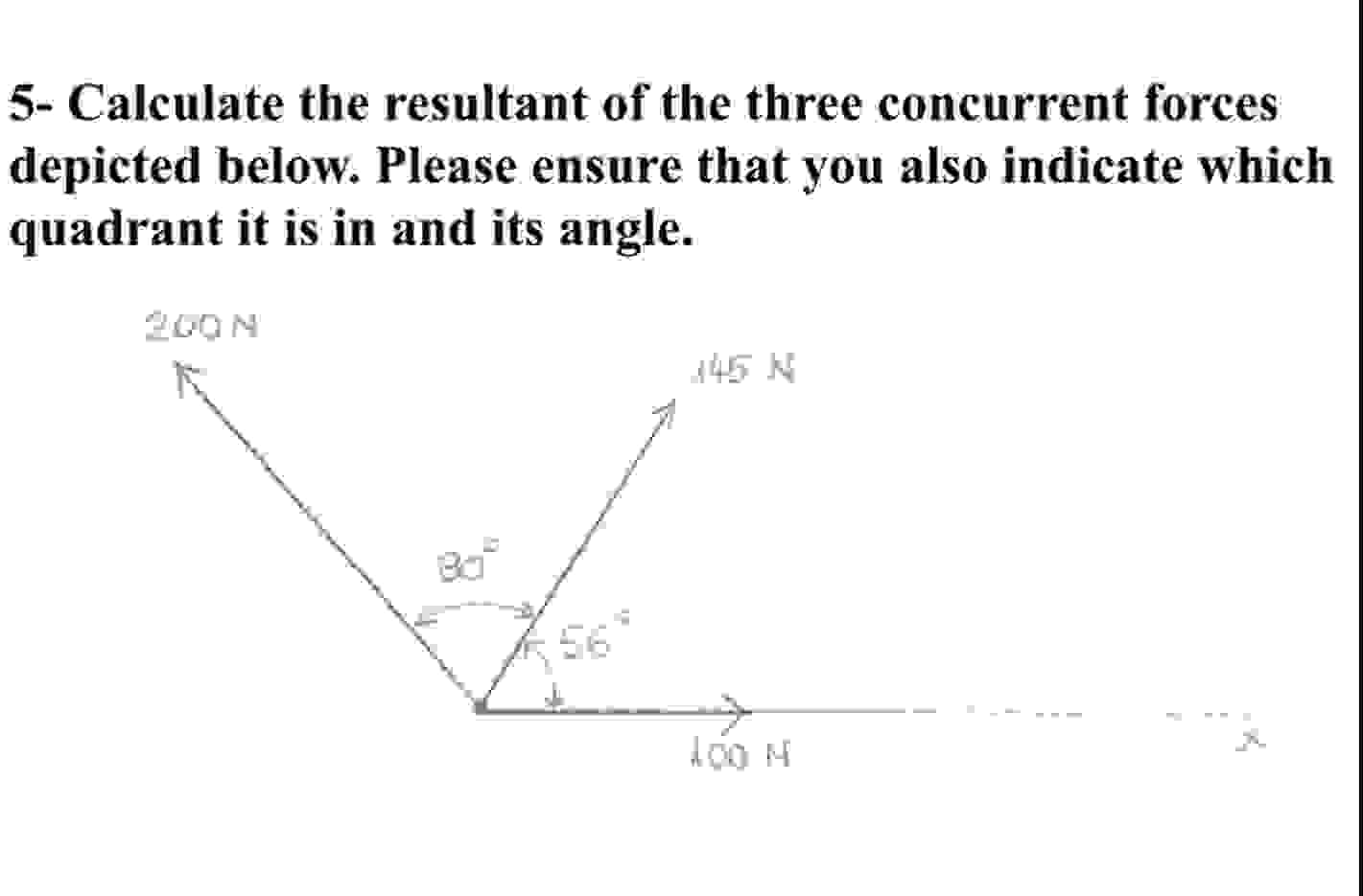 Solved 5- ﻿Calculate the resultant of the three concurrent | Chegg.com