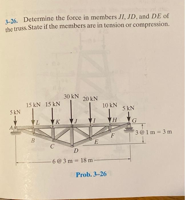 Solved 3-26. Determine the force in members JI, JD, and DE | Chegg.com