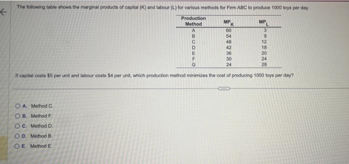 Solved ← The following table shows the marginal products of | Chegg.com