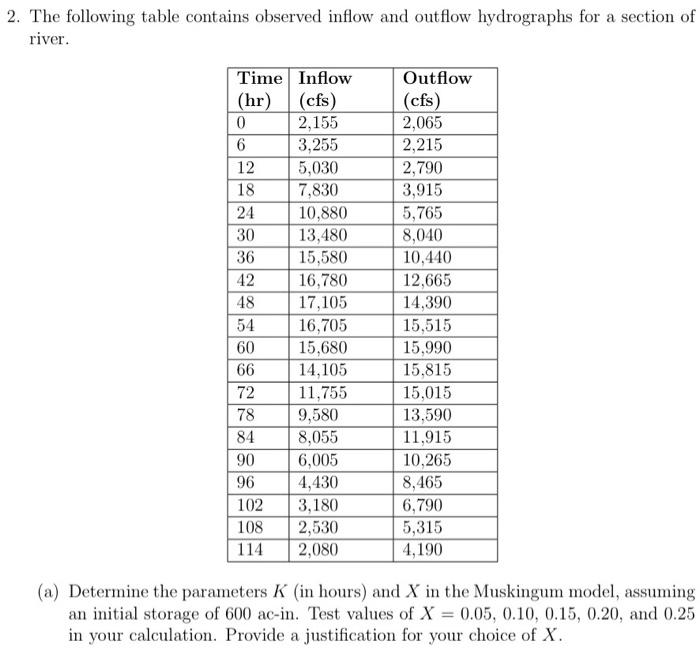 Solved 2. The following table contains observed inflow and | Chegg.com