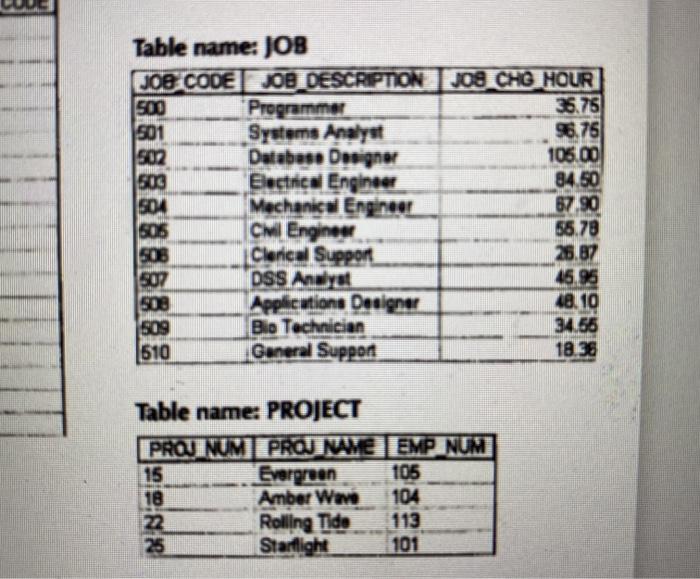 Solved Database name: Cho6_ConstructCc Table name: EMPLOYEE | Chegg.com