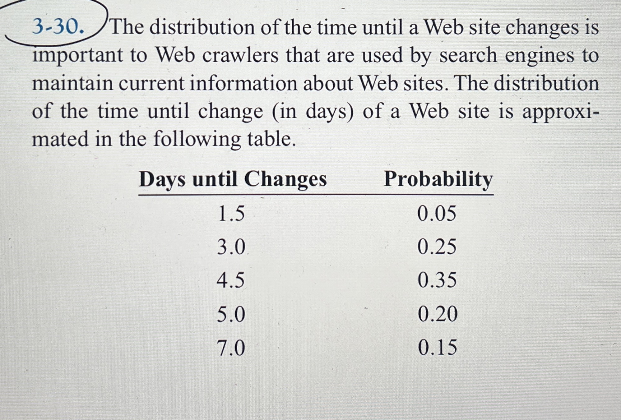 Solved 3-30. ﻿The distribution of the time until a Web site | Chegg.com