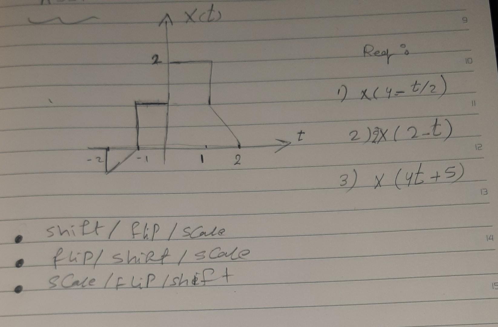 Solved 1) x(4=t/2) 2) 2×(2−t) 3) x(4t+5) shilt/ flip / scale | Chegg.com
