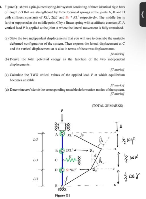 Solved 1. Figure Q1 shows a pin-jointed spring-bar system | Chegg.com