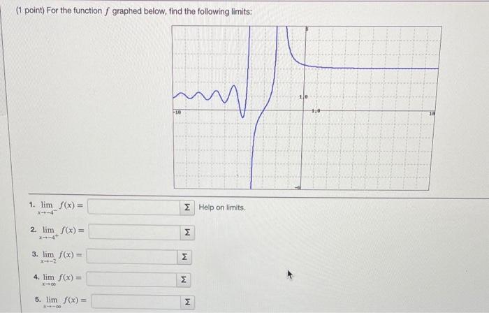 Solved (1 point) For the function f graphed below, find the | Chegg.com