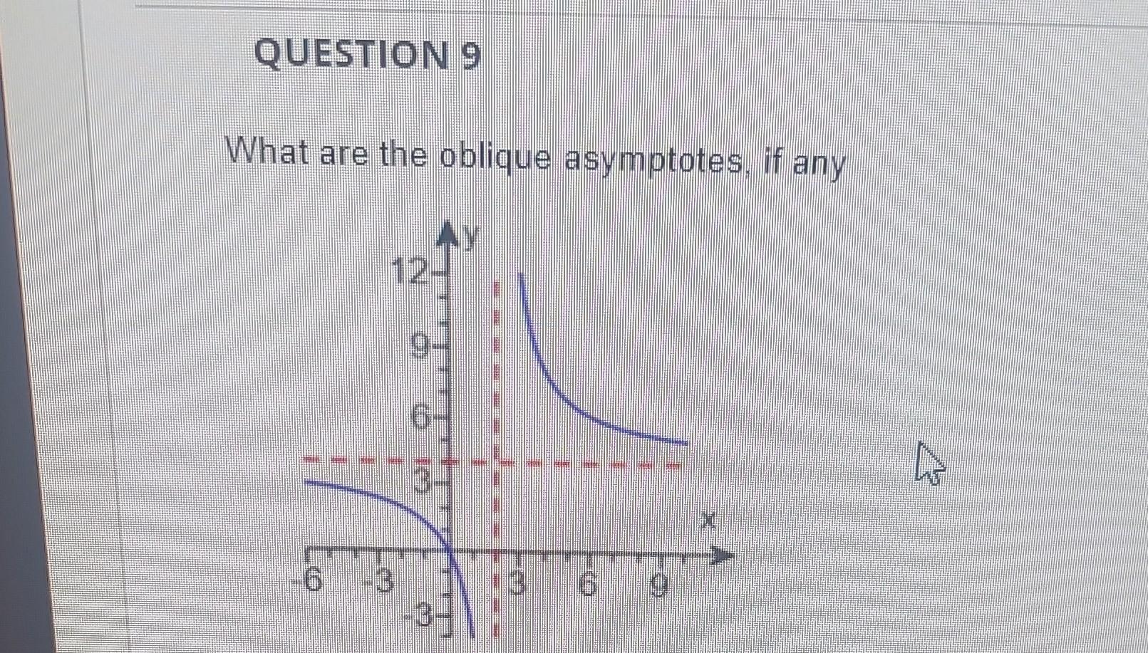 Solved What are the oblique asymptotes, if any | Chegg.com