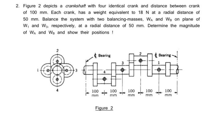Solved 2. Figure 2 depicts a crankshaft with four identical | Chegg.com