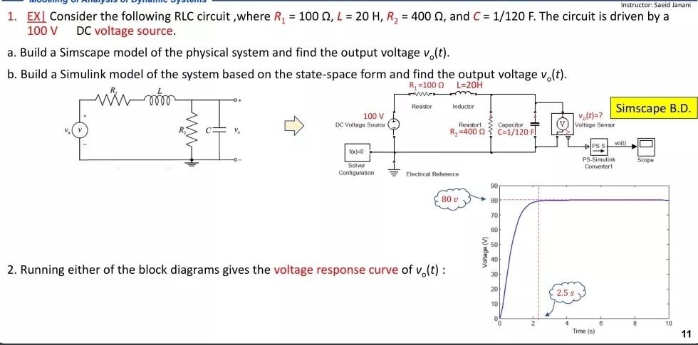 Solved Repeat the RCL example presented in online lecture 4, | Chegg.com