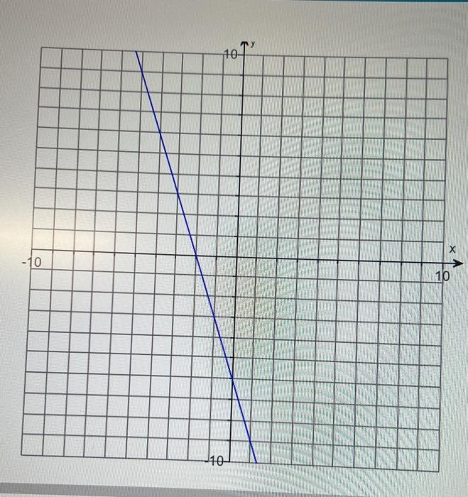 Solved find the x-intercept, y-intercept, slope, and write | Chegg.com