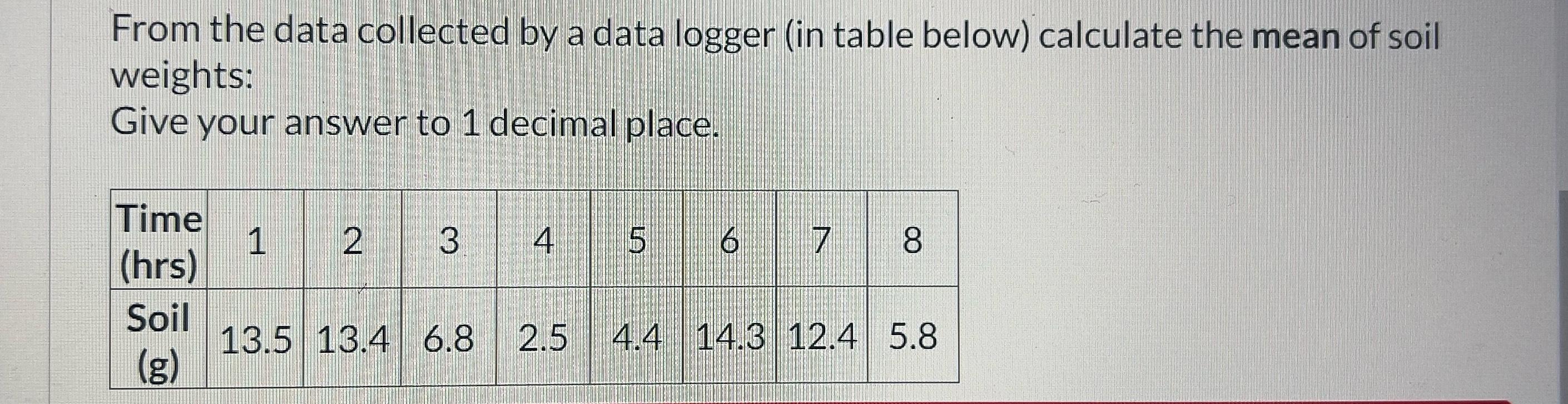 Solved From the data collected by a data logger (in table | Chegg.com