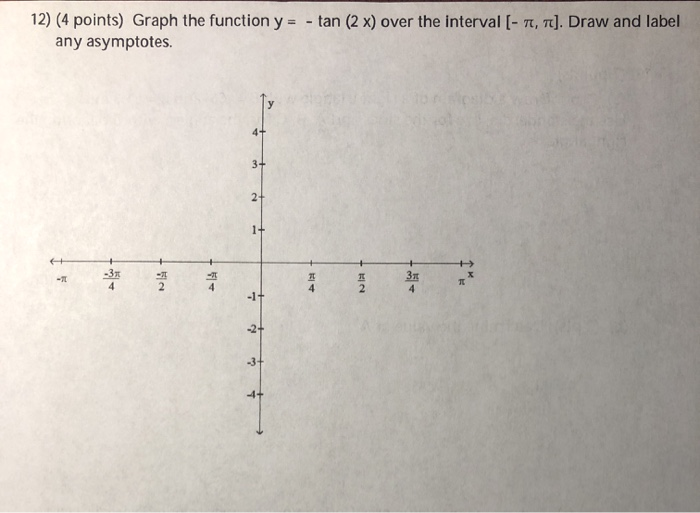 Solved 12) (4 points) Graph the function y = - tan (2 x) | Chegg.com