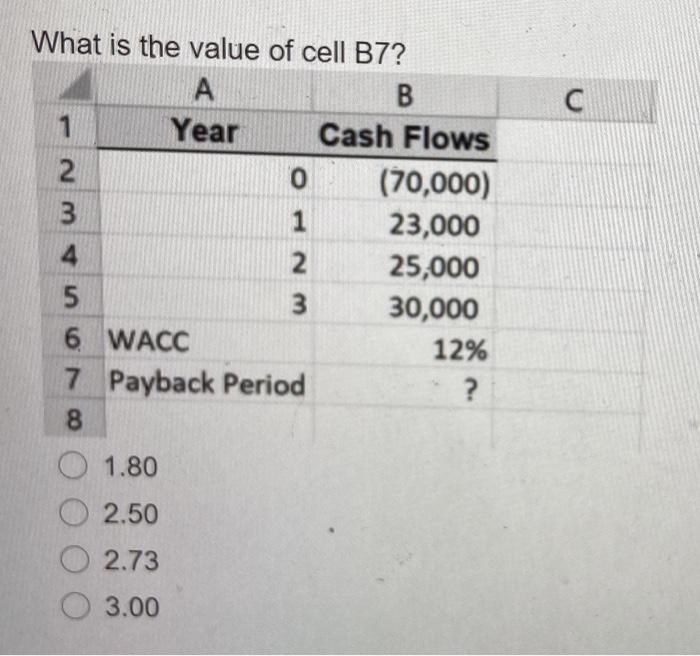 Solved Year What is the value of cell B7? A B 1 Cash Flows 2 | Chegg.com