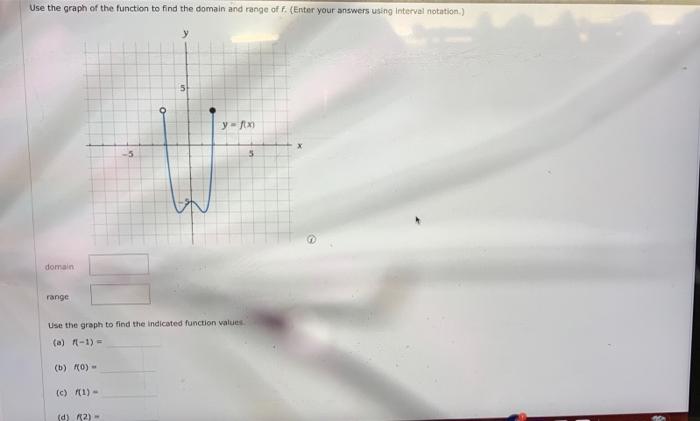 Solved Use the graph of the function to find the domain and | Chegg.com