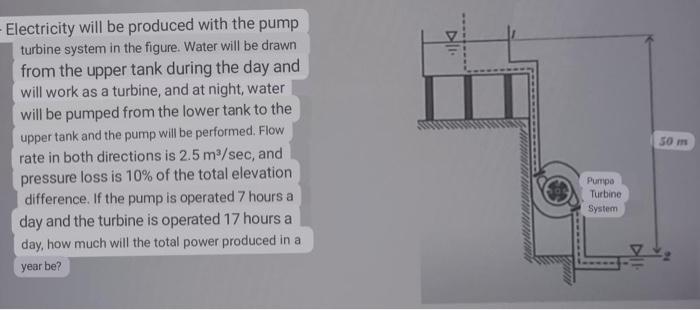 Solved Electricity will be produced with the pump turbine | Chegg.com