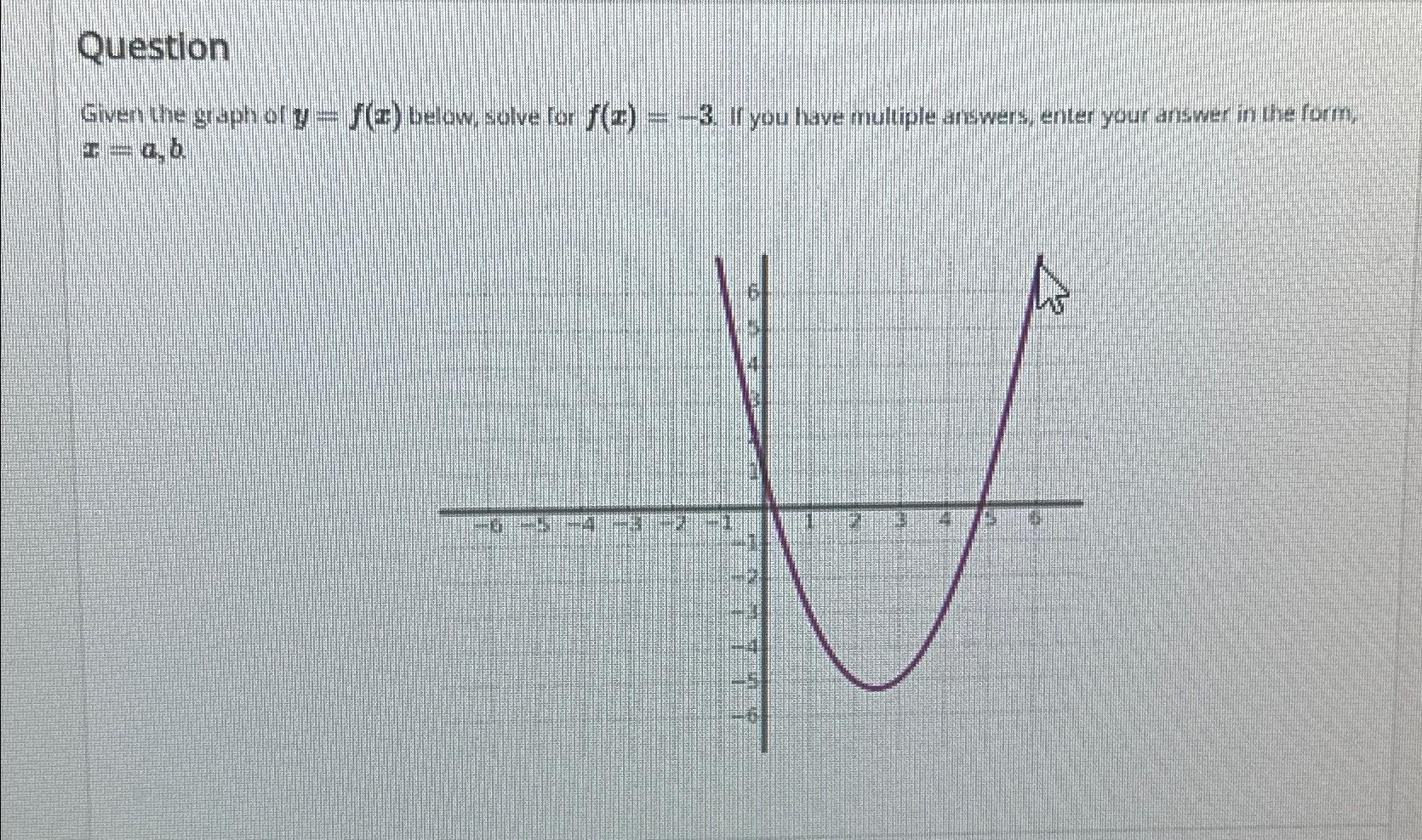 Solved QuestionGiven the graph of y=f(x) ﻿below, sulve for | Chegg.com