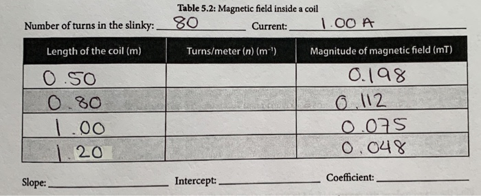 Solved 2. View the magnetic field vs time graph and drag | Chegg.com
