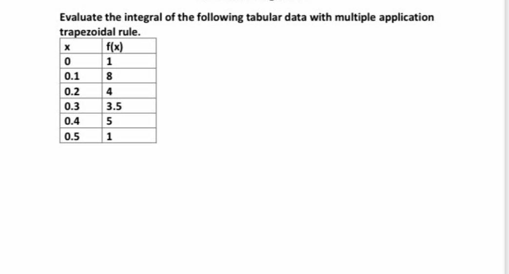 Solved Evaluate the integral of the following tabular data | Chegg.com