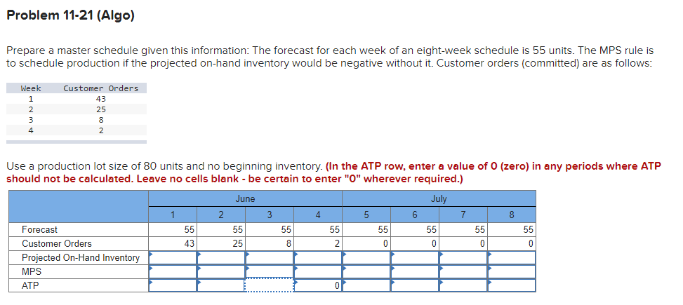 Problem 11-21 (Algo)Prepare a master schedule given | Chegg.com