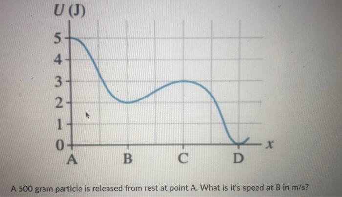 Solved A block (mass =5 kg ) slides on a frictionless | Chegg.com