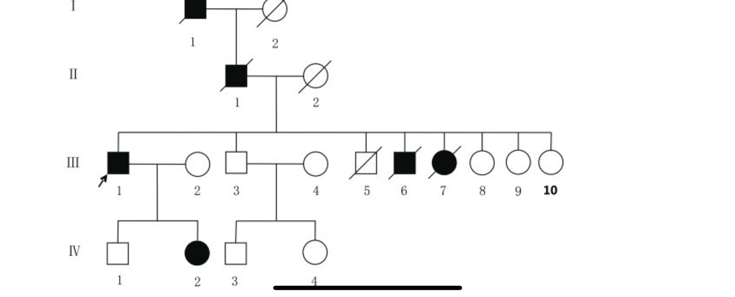 Solved Which Mendelian inheritance pattern best explains | Chegg.com