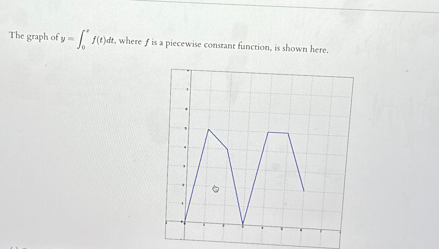 The graph of y=∫0xf(t)dt, ﻿where f ﻿is a piecewise | Chegg.com