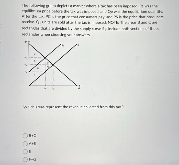 Solved The following graph depicts a market where a tax has | Chegg.com