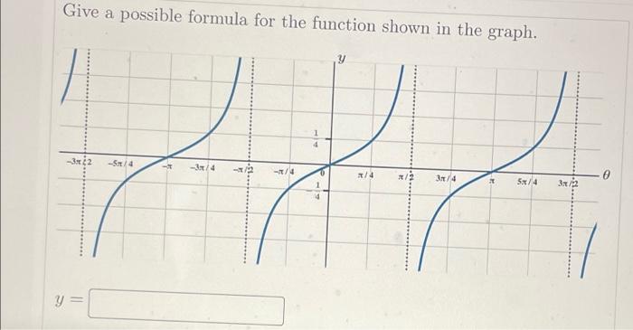Solved Current Attempt in Progress Give a possible formula | Chegg.com