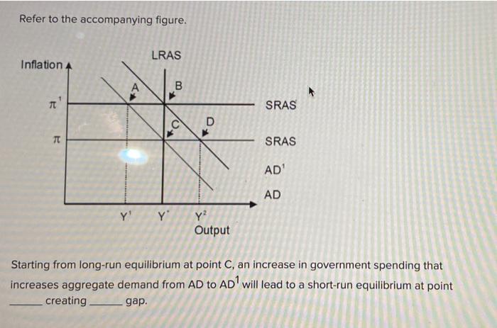 Solved Refer to the accompanying figure. LRAS Inflation A B | Chegg.com