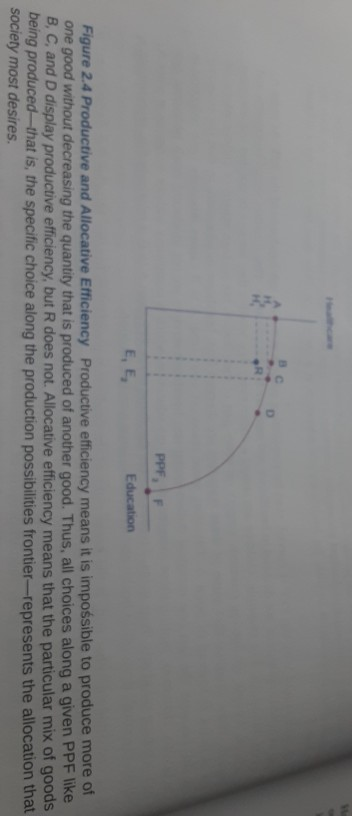 Solved 3. Draw a PPF diagram with the two endpoints above as | Chegg.com