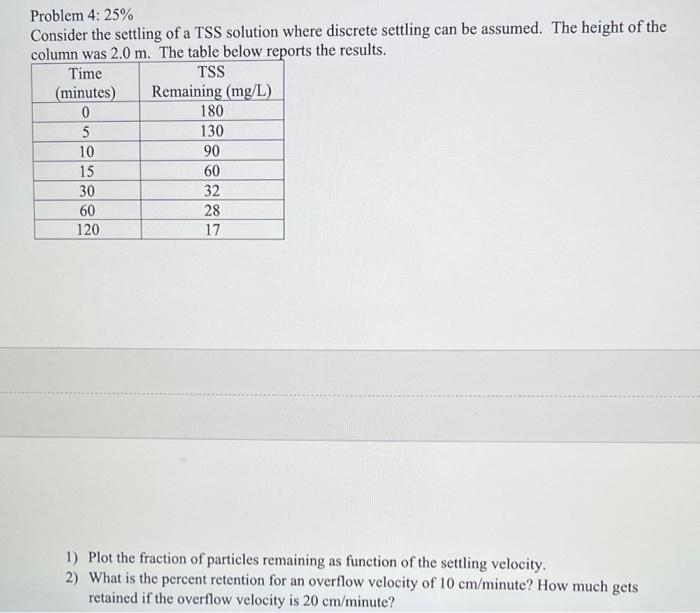 Solved Problem 4: 25% Consider the settling of a TSS | Chegg.com