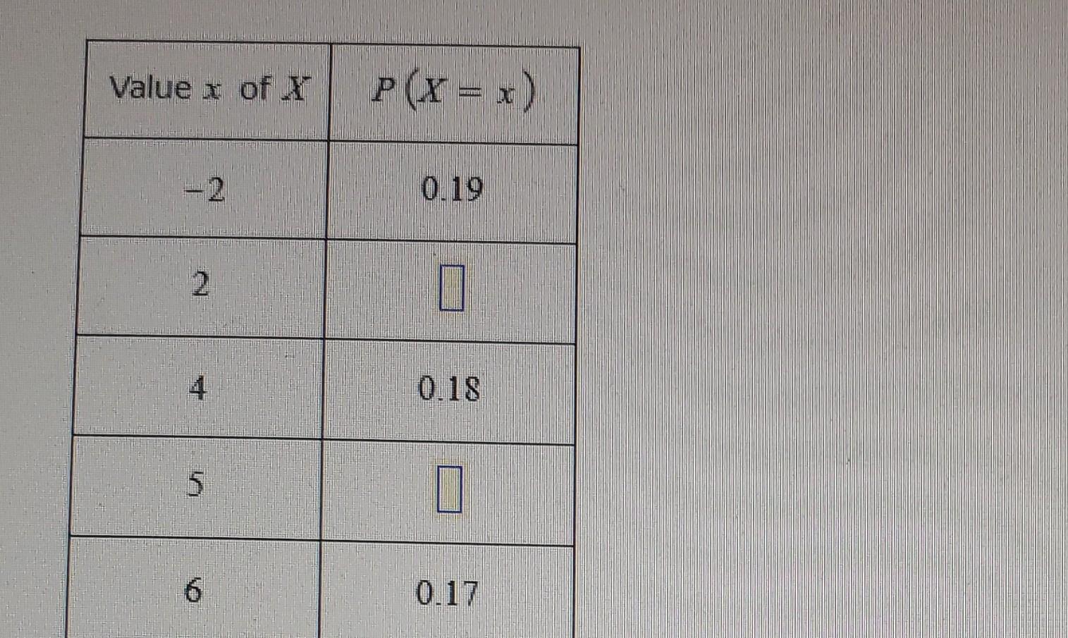 Solved Fill in the P(X=x) values to give a legitimate | Chegg.com
