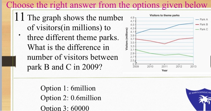 Solved Visitors to theme parks - Park A -Park B - Park C | Chegg.com
